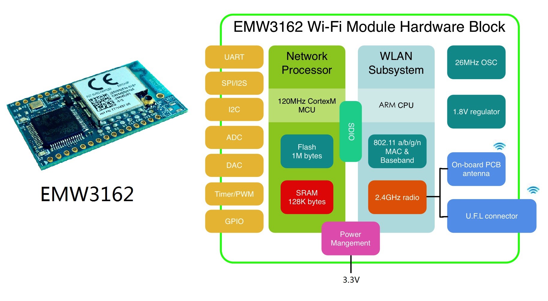 EMW3162 WiFi Module - Seeed Studio